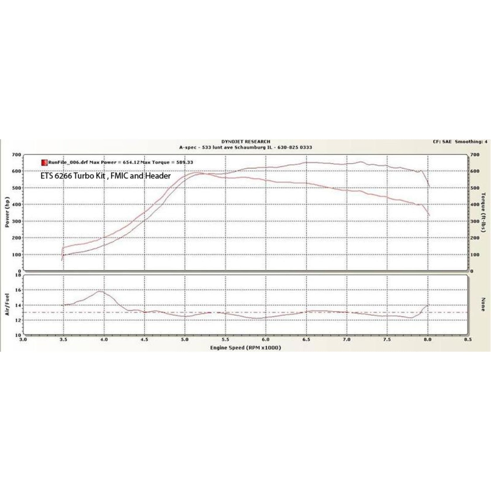 Extreme Turbo Systems - ETS 04-07 Subaru STI 3-bolt Rotated Turbo Kit