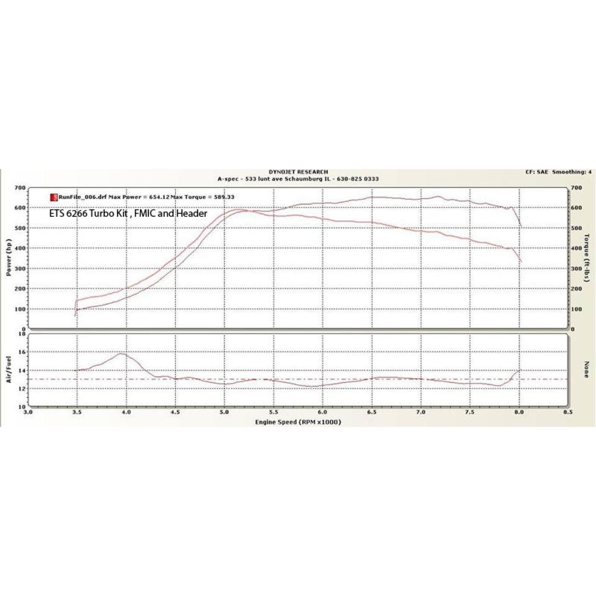 Extreme Turbo Systems - ETS 04-07 Subaru STI 3-bolt Rotated Turbo Kit