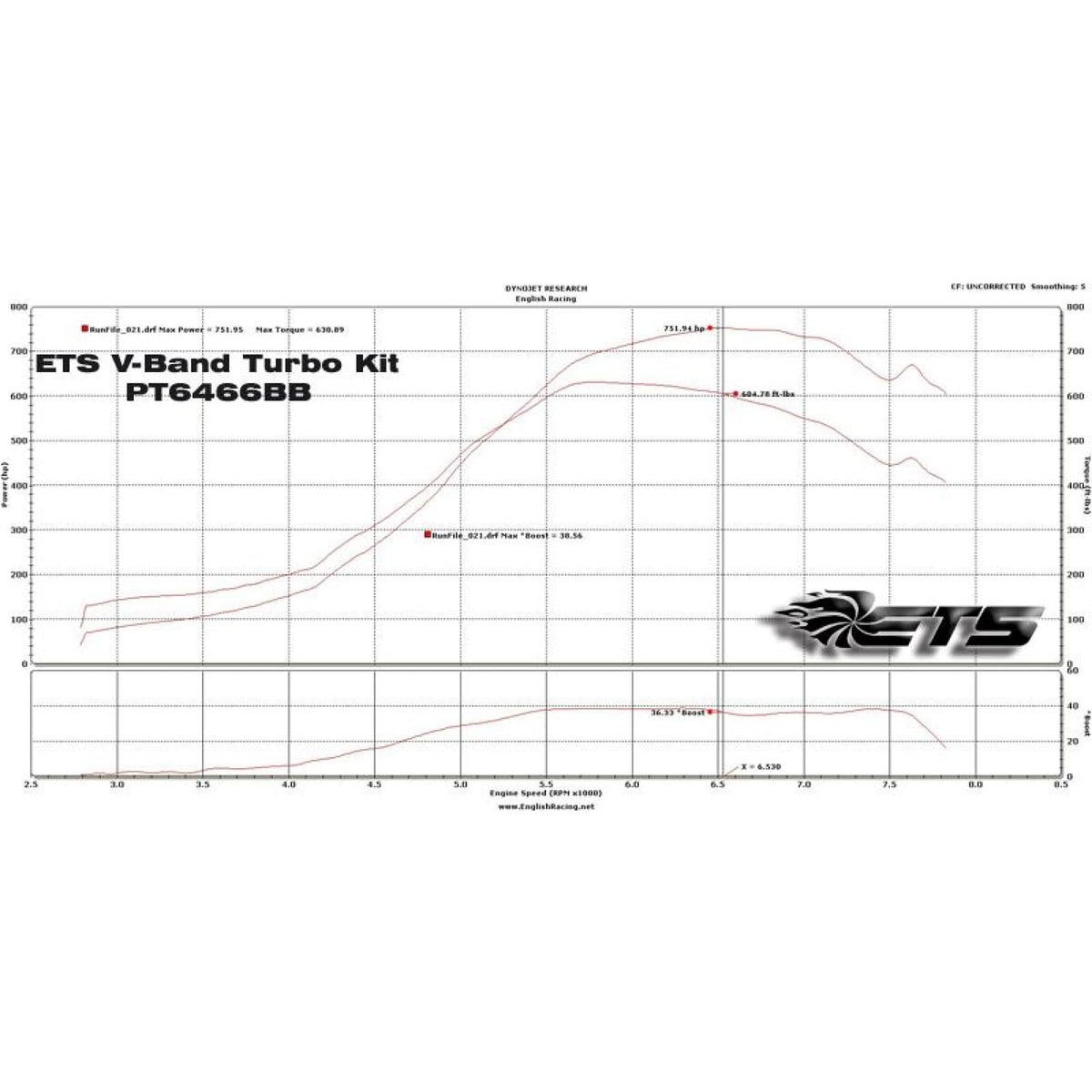 ETS 04-07 Subaru STI 3-bolt Rotated Turbo Kit