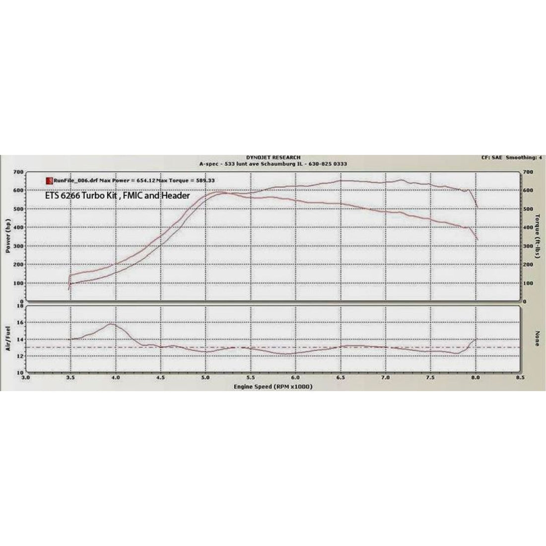 Extreme Turbo Systems - ETS 08-14 Subaru STI Turbo kit (V-Band Up-Pipe ...