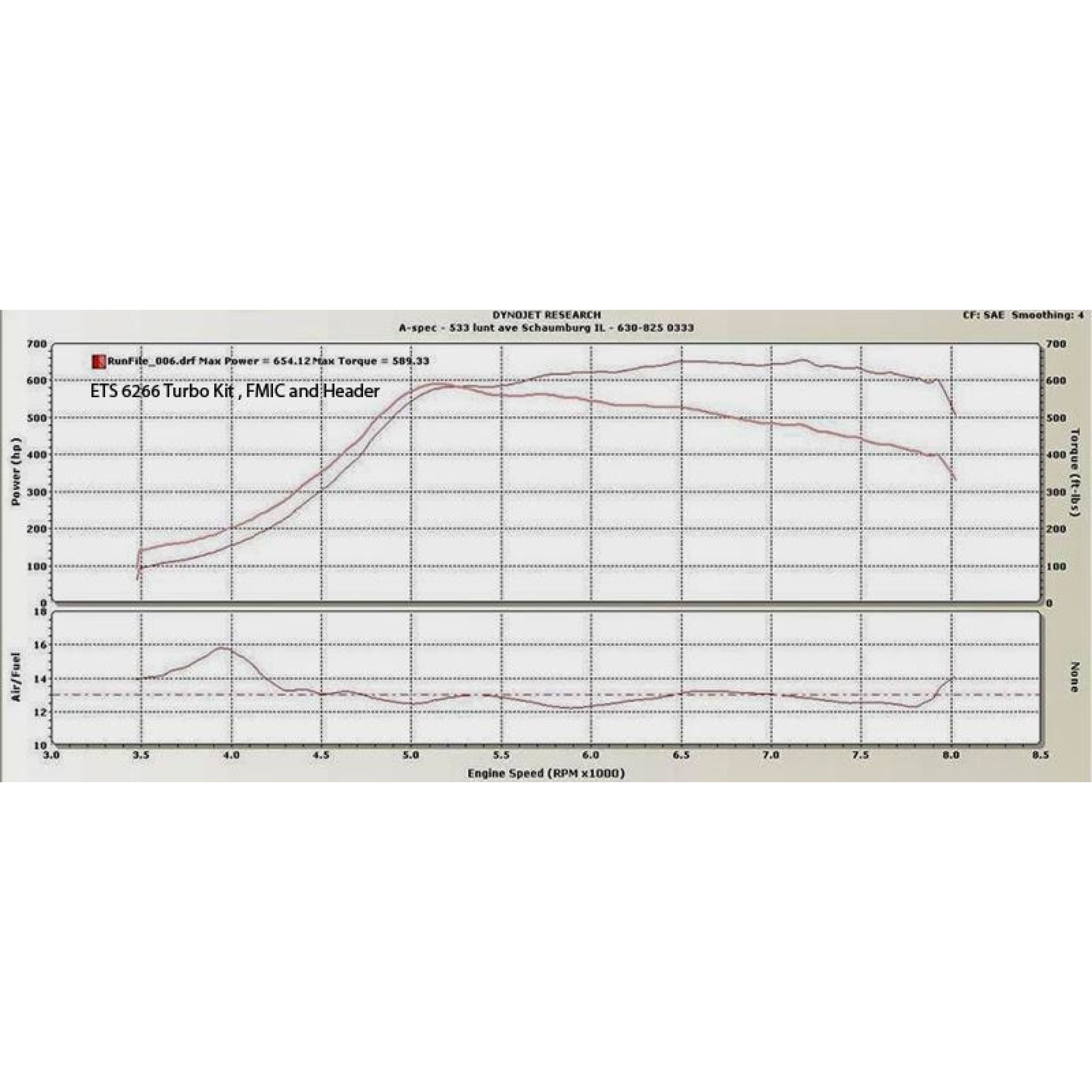 Extreme Turbo Systems - ETS 08-14 Subaru STI Turbo kit (V-Band Up-Pipe ...