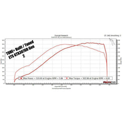 Extreme Turbo Systems - ETS Ford Focus RS Turbo Kit